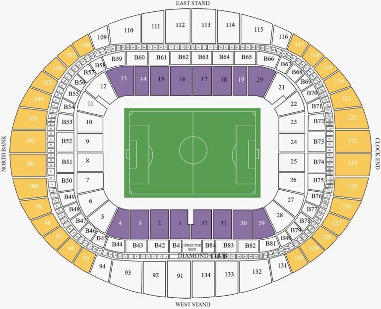 Emirates Stadium Seating Plan with Seat Numbers - Arsenal Stadium