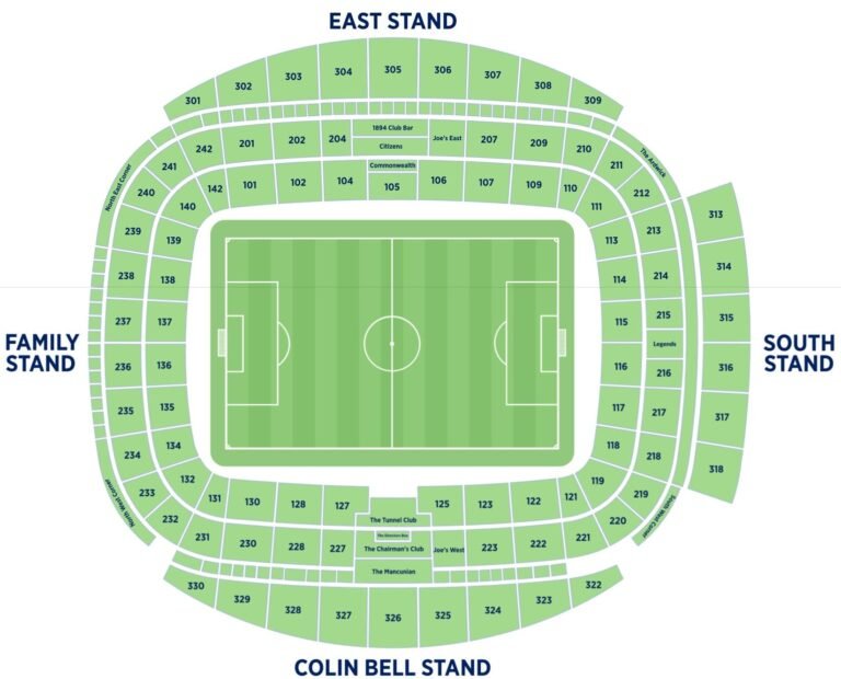 City of Manchester Stadium Seating Plan with Seat Numbers - Etihad Stadium