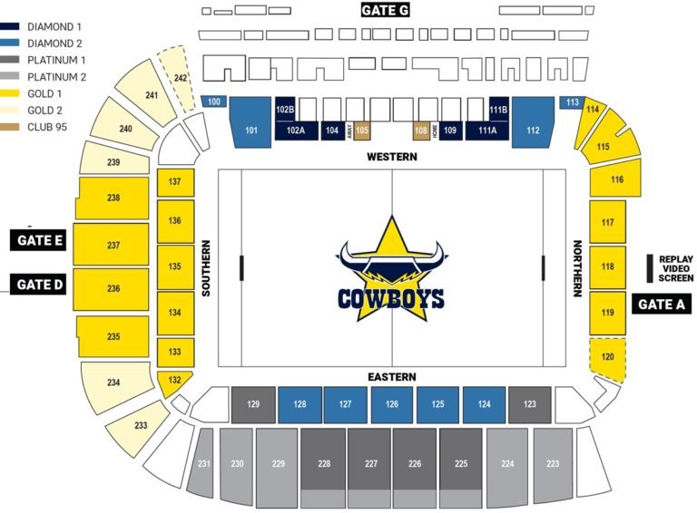 Queensland Country Bank Stadium Seating Map with Seat Numbers