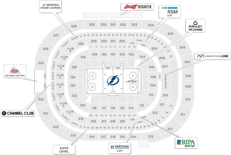 Benchmark International Arena Seating Chart with Seat Numbers and Rows