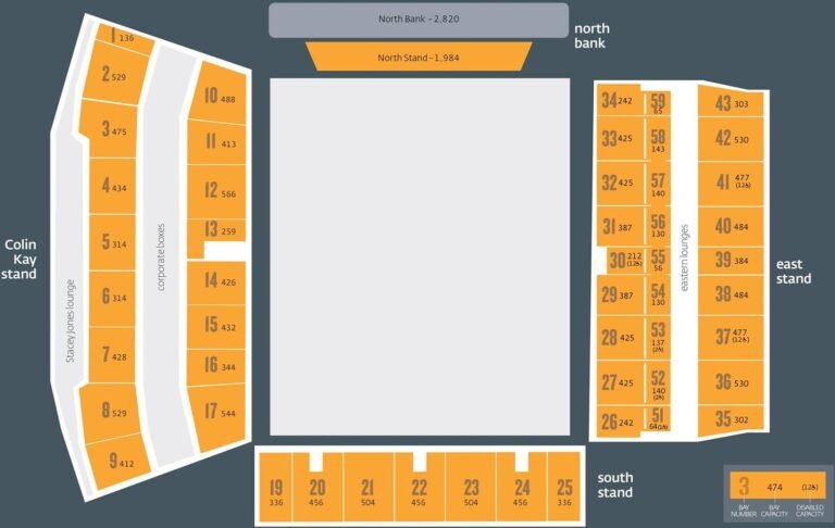 Go Media Stadium Seating Plan with Row Numbers and Seats