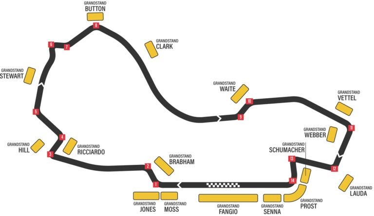 Albert Park Circuit Seating Map, Best Seats, Grandstand Map, Sectors