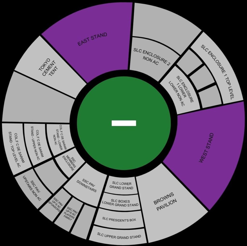 SSC Cricket Ground Seating Plan, Best Seats, Events, Parking, Tips