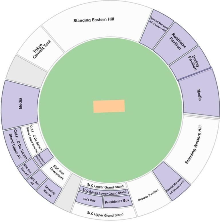 SSC Cricket Ground Seating Plan, Best Seats, Events, Parking, Tips